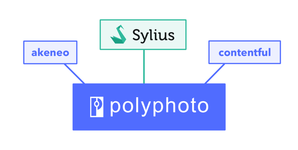 How to get from B2B to B2C with Sylius | Sylius