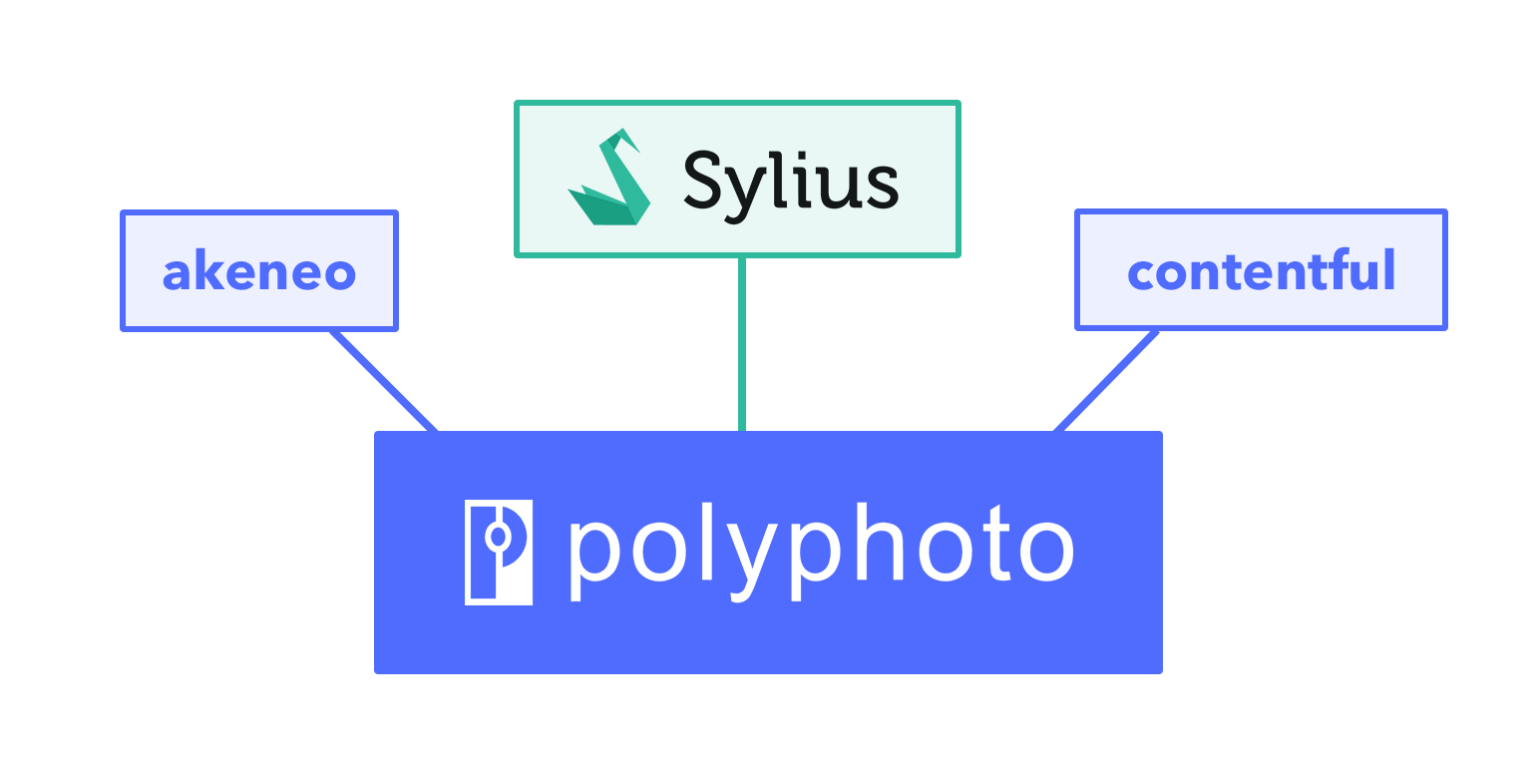 How to get from B2B to B2C with Sylius | Sylius