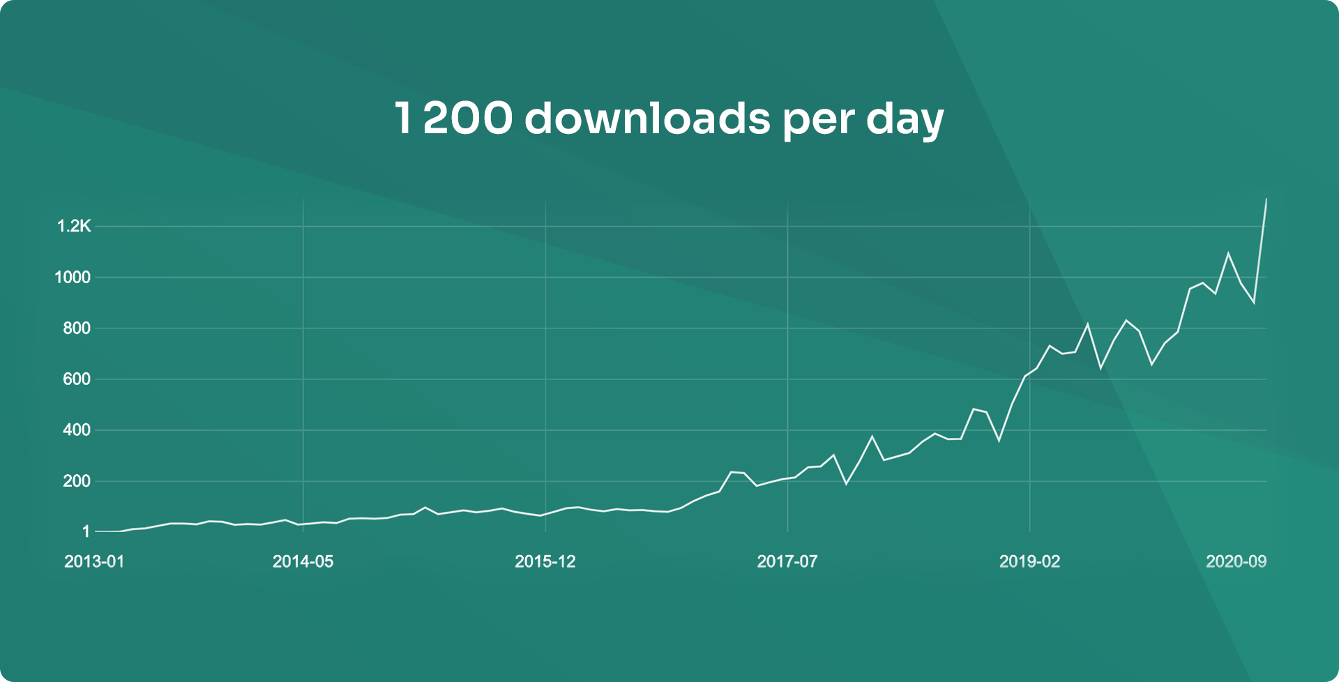 New Release: Sylius 1.8 with API Platform and Loyalty points system | Sylius