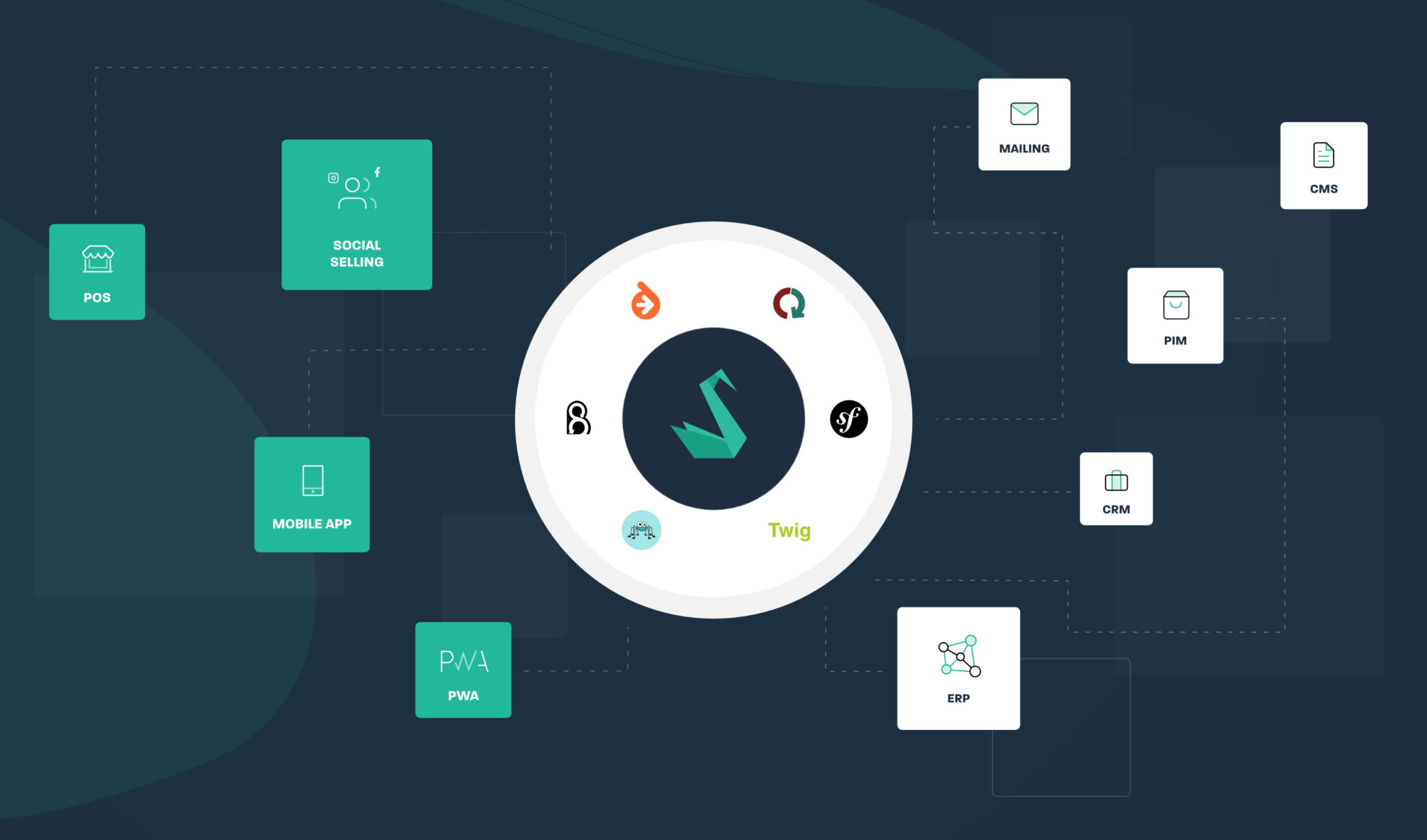 What is best-of-breed and is it for you | Sylius